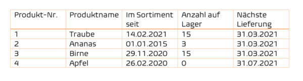 Tabelle (Relation) in SQL erstellen - MINT first.